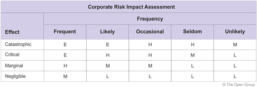 Why Risk Management is Important for Your Business | FI Consulting